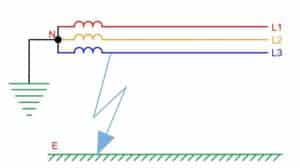 What is Ground Fault and Earth Fault? - Electrical Volt