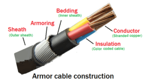 Armoured Cable: Types, Uses, SWA vs STA & Construction