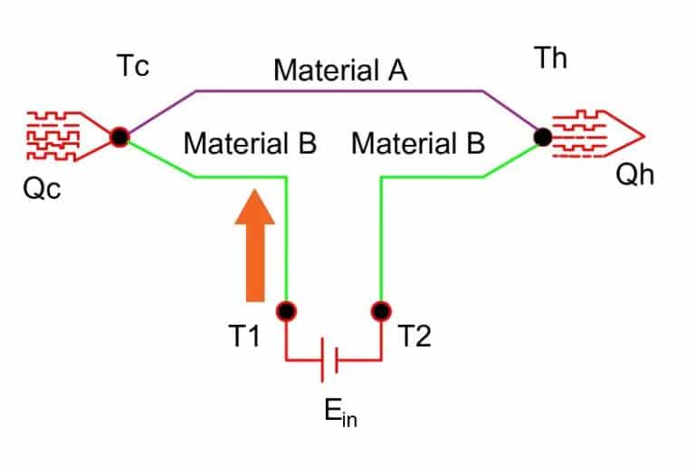 What is the Peltier Effect? Peltier Cell, its Applications