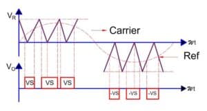 What is a PWM Inverter : Types and Their Applications