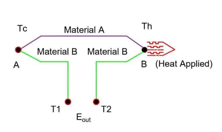 What is the Peltier Effect? Peltier Cell, its Applications