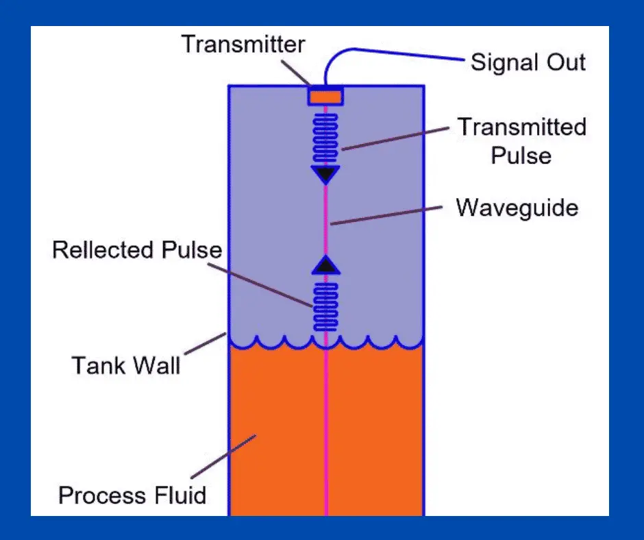 Electrical Volt - Page 69 of 110 - Electrical, Electronics and ...