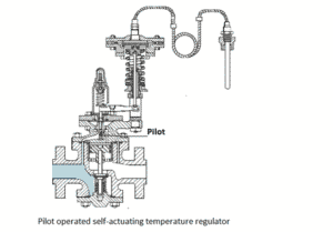 Self-actuated Temperature Regulator-Principle, types