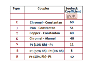 What are Seebeck Effect and Seebeck Coefficient? - Electrical Volt