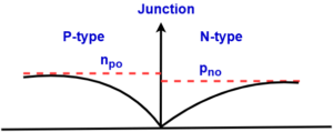 Diode as a Switch - Electrical Volt