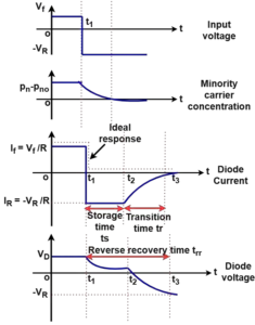 Diode as a Switch - Electrical Volt