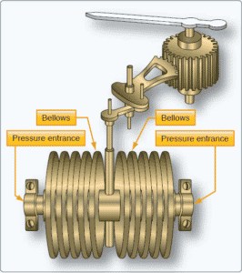 Primary Elements for Pressure Measurement