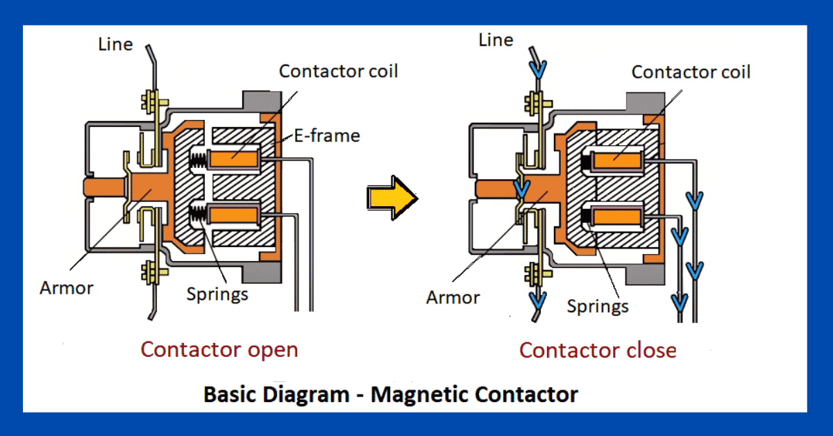 Magnetic Contactor-Principle, Types, Advantages