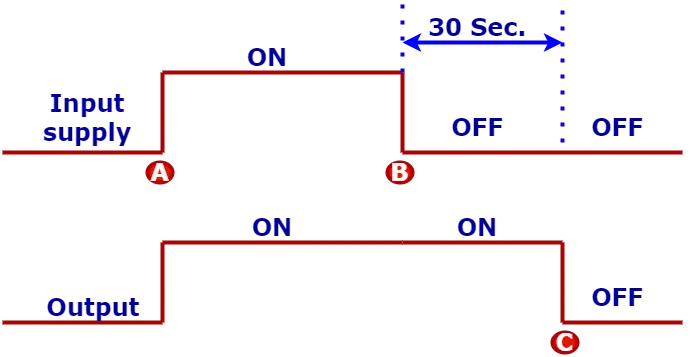 Off Delay Timer Working Principle - Electrical Volt