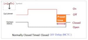 Time Delay Relay- Principle, Advantages, Applications