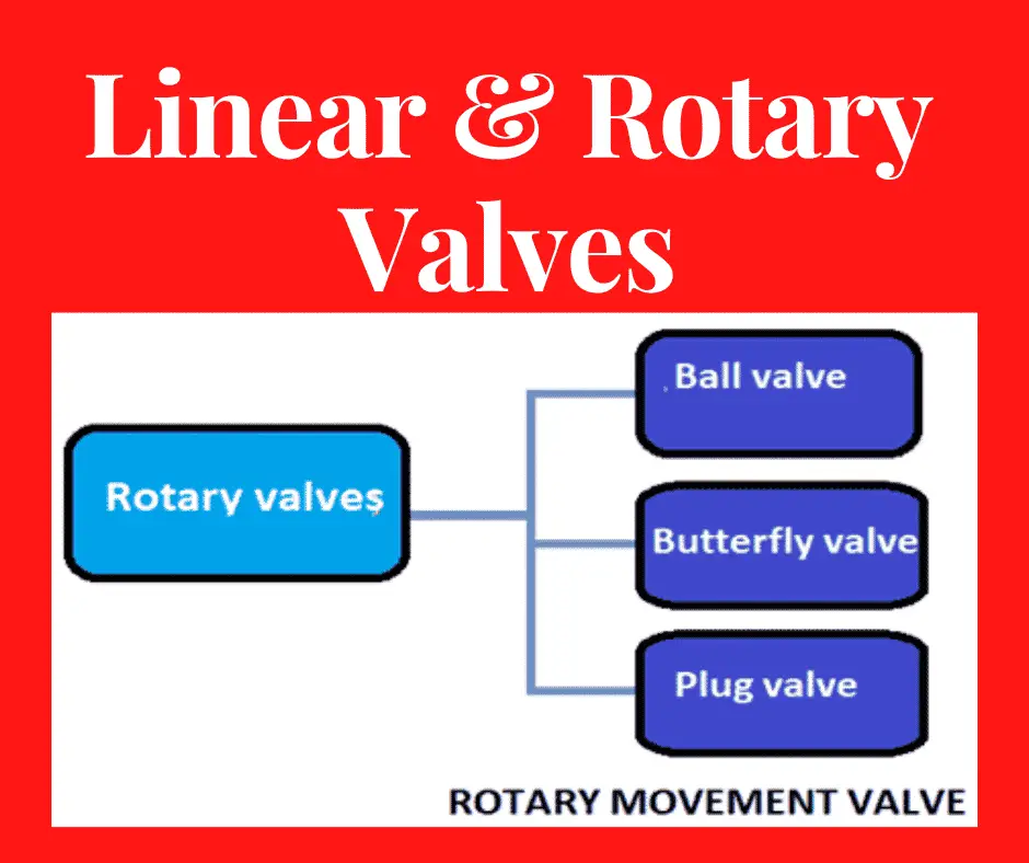 Linear Control Valve Archives Electrical Volt