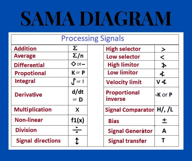 Basics Archives - Page 3 of 3 - Electrical Volt