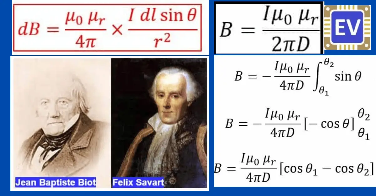 Biot Savart Law: Statement, Formula, Derivation and Applications