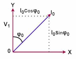 Circle Diagram of Induction Motor – Definition, Construction & Its Parts