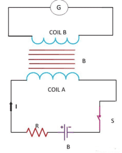 Mutual Inductance- Definition, Explanation, Formula