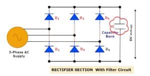 What is a VFD? – Its Working, Applications, Advantages