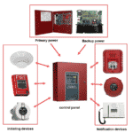 Design Basis for Fire Detection & Alarm System