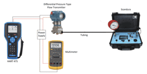 Flow Transmitter Calibration Procedure- Electrical Volt