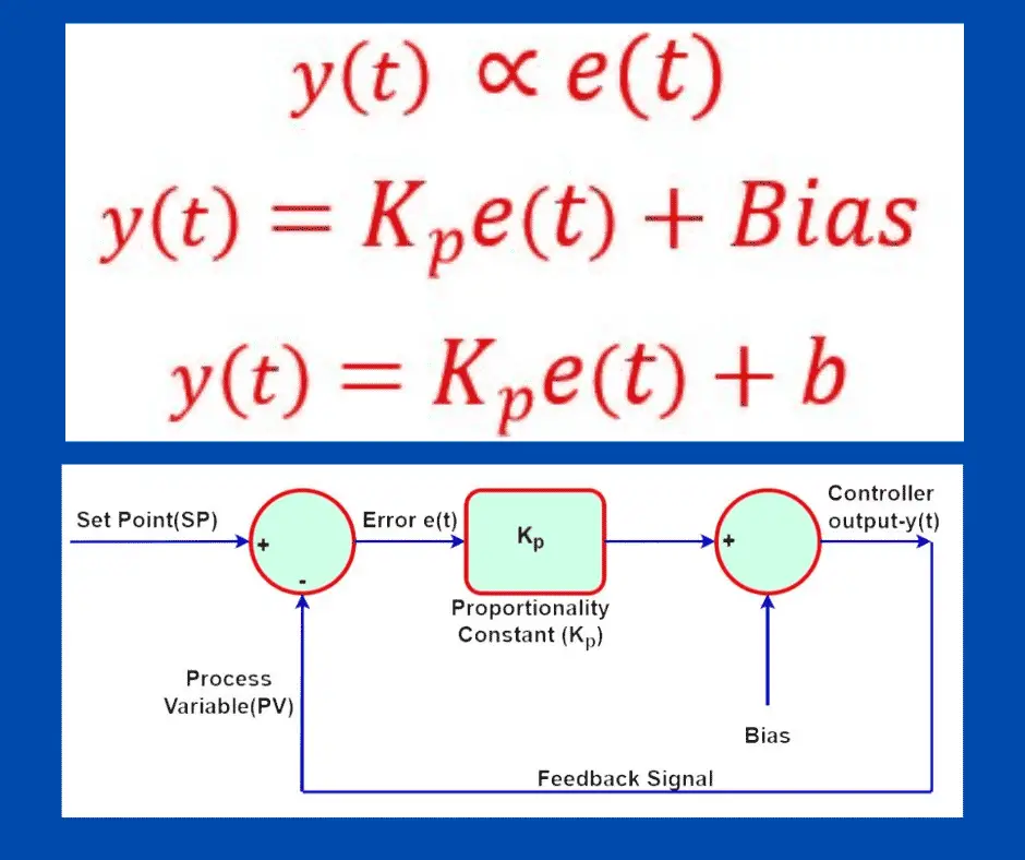 Basics Archives - Page 3 of 3 - Electrical Volt