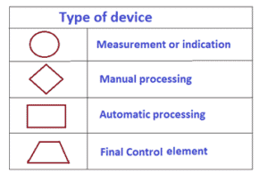 What is SAMA diagram? - Electrical Volt