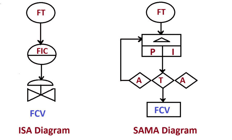 What is SAMA diagram? - Electrical Volt