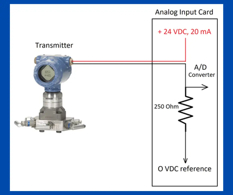 Electrical Volt - Page 55 of 107 - Electrical, Electronics and Instrumentation Engineering Blog