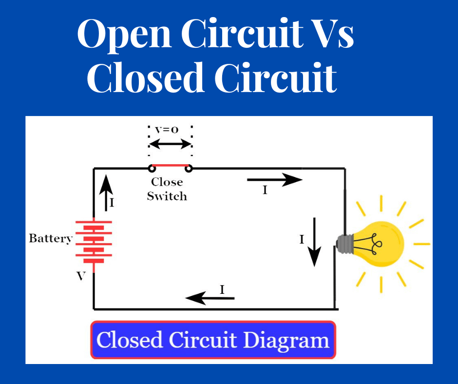 Open Closed Circuit