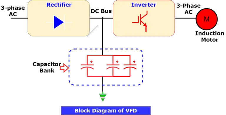 Preventive Maintenance of Variable Frequency Drive(VFD)