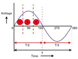 Shaded Pole Induction Motor – Working, Diagram & applications