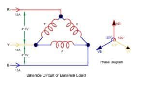 What is Balance Load & Unbalance load?