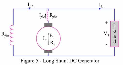 Types Of Dc Generators Series Shunt And Compound