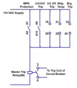 Master Trip Relay 86 Working Function and Significance of Master Trip Relay