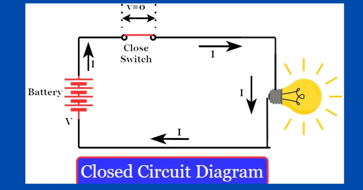 Closed Circuit And Open Circuit Diagram Difference Between O