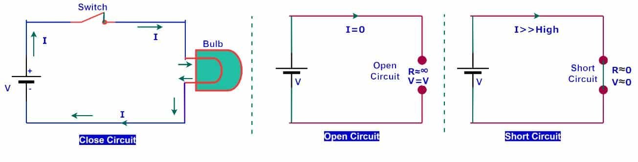 Open Circuit: What is it? (And How Does it Differ To a Short Circuit)