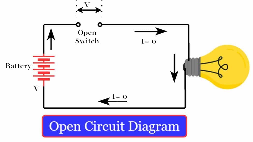 Difference between Open Circuit and Closed Circuit | Example