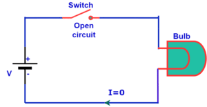 Open Circuit: What is it? (And How Does it Differ To a Short Circuit)