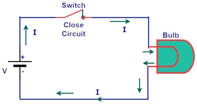 Open Circuit: What is it? (And How Does it Differ To a Short Circuit)