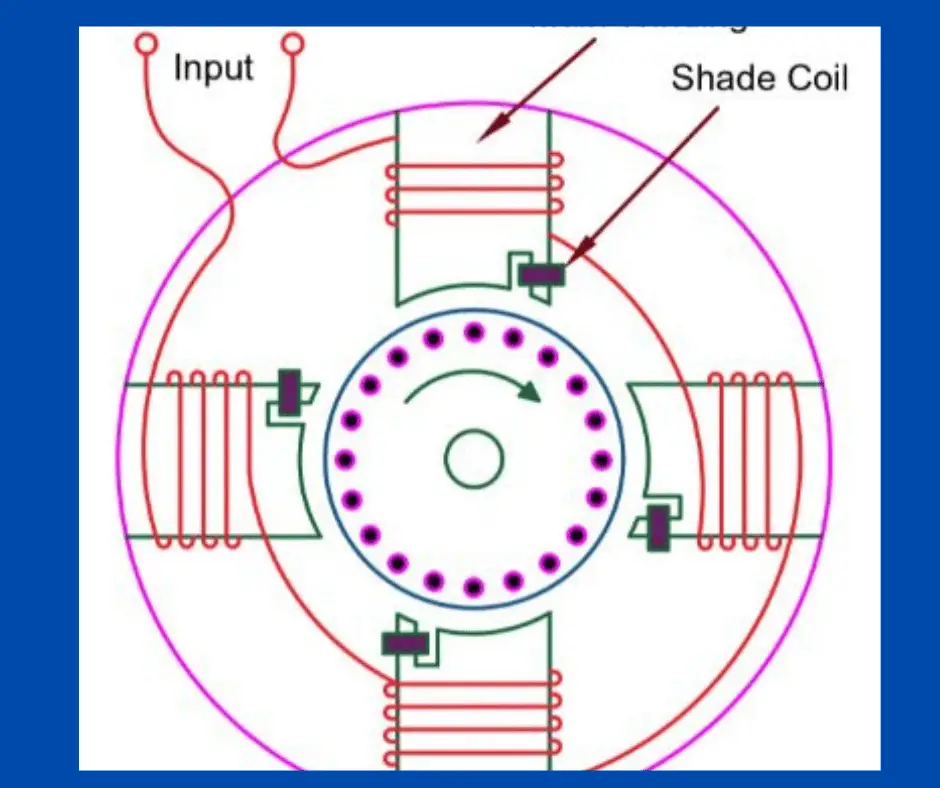 Electrical Volt - Page 62 of 113 - Electrical, Electronics and ...