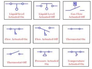 Normally-open and Normally-closed Switch Contacts