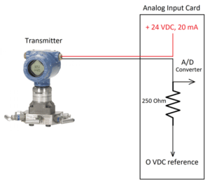 How a 4 – 20 mA Transmitter works? Electrical Volt