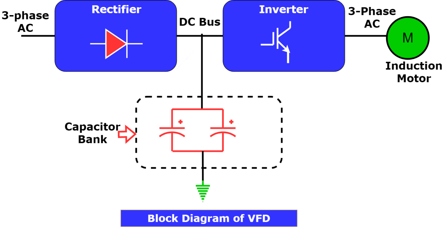 Three Phase Induction Motor Starting Methods