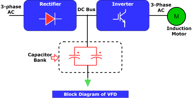 Three Phase Induction Motor Starting Methods