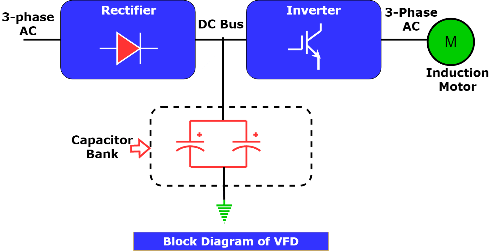 Three Phase Induction Motor Starting Methods