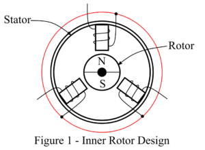 Brushless DC Motor (BLDC) – Construction, Working.