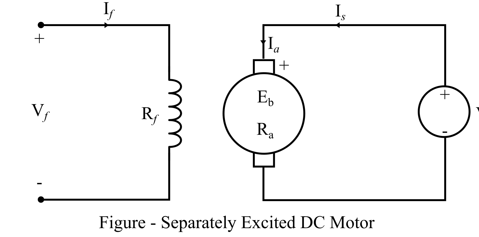 Types of DC Motors – Series, Shunt and Compound Wound