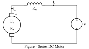 Types of DC Motors – Series, Shunt and Compound Wound