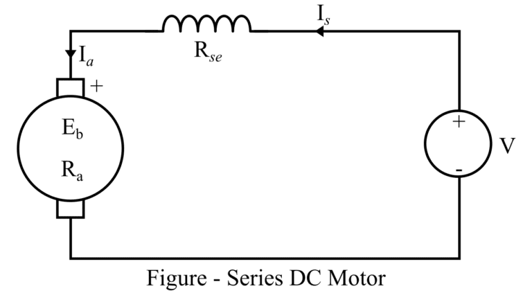 Types of DC Motors – Series, Shunt and Compound Wound