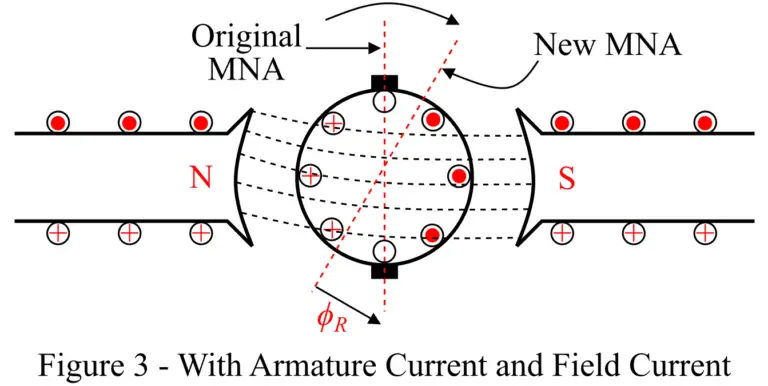 Armature Reaction in a DC Generator - Electrical Volt