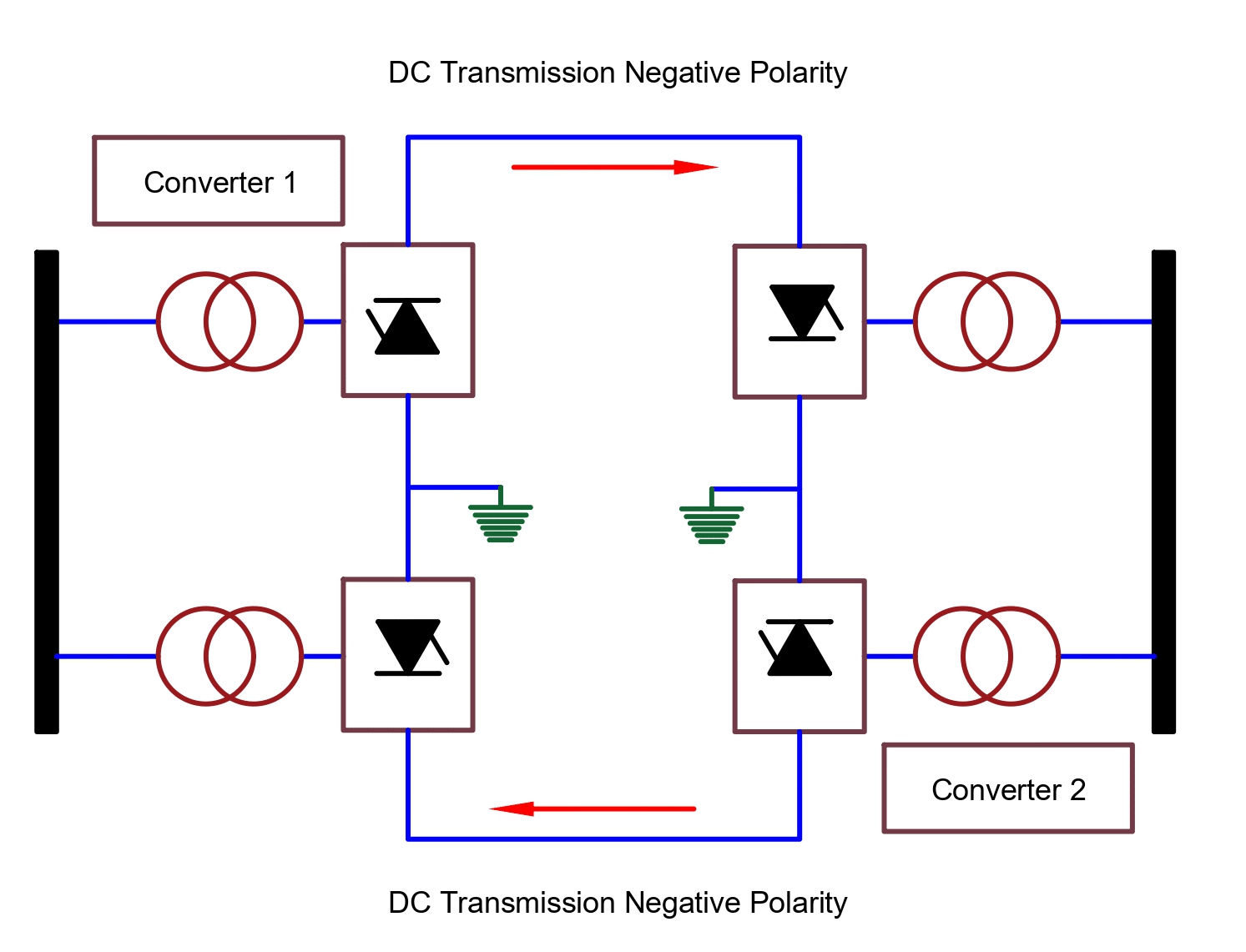 HVDC Transmission- Working Principle, Types, Advantages