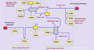 What is DeviceNet? Purpose, features, and specifications